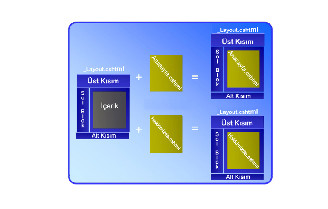 Aspnet Mvc Kİtabi BÖlÜm 4 Aspnet Mvc Kitap Aspnet Mvc Eticaret
